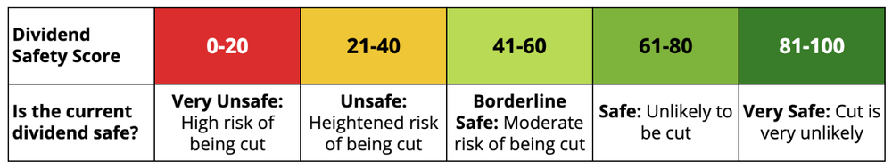 How to Assess Dividend Quality
